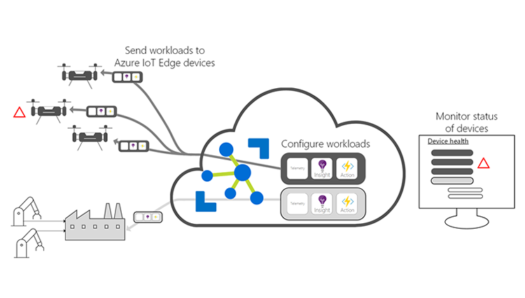 What is Azure IoT Edge? - The Redmond Cloud What is Azure IoT Edge? - The Redmond Cloud